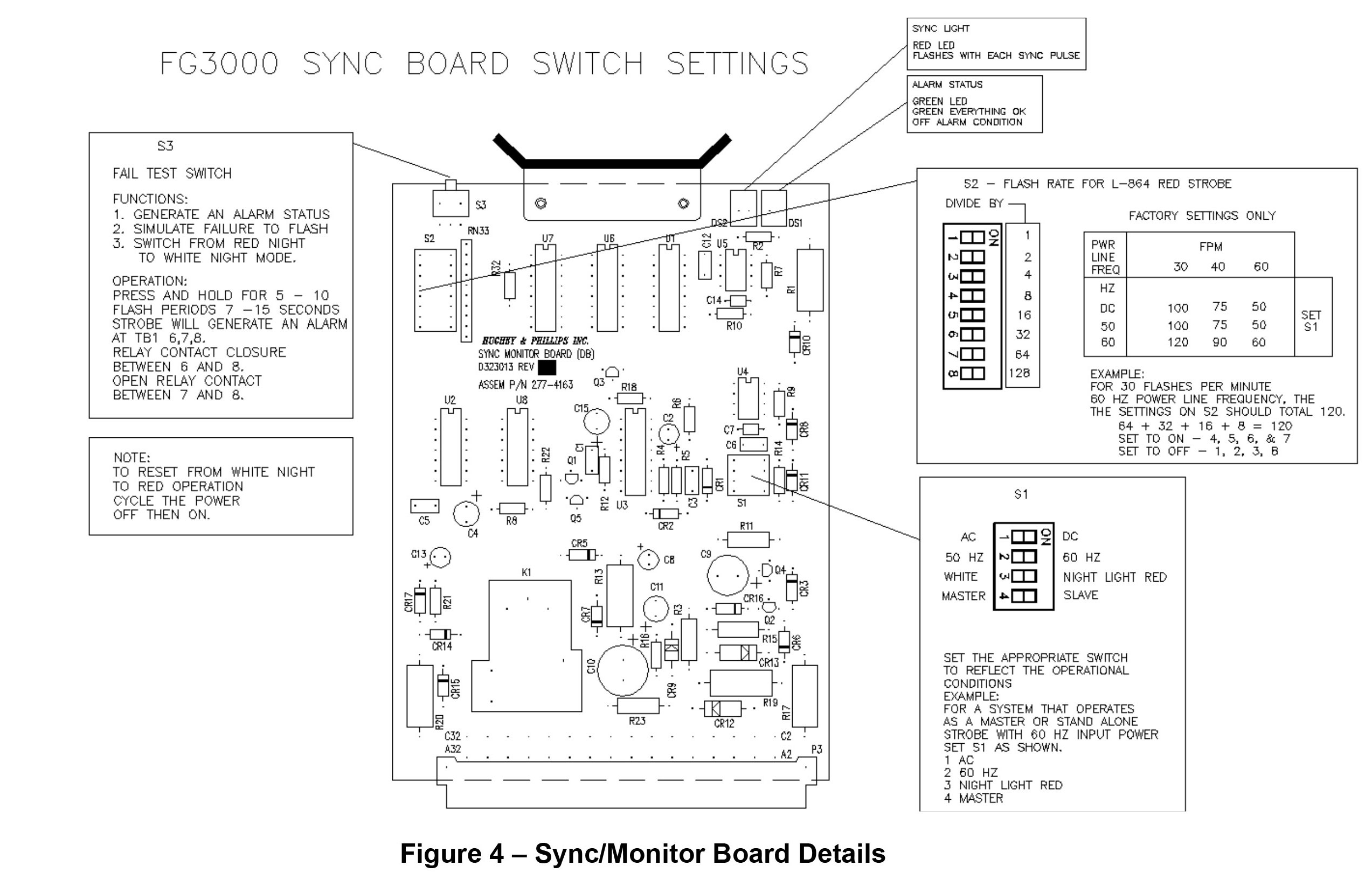 Troubleshooting Guide – FG3000B Dual Medium Intensity Lighting System ...