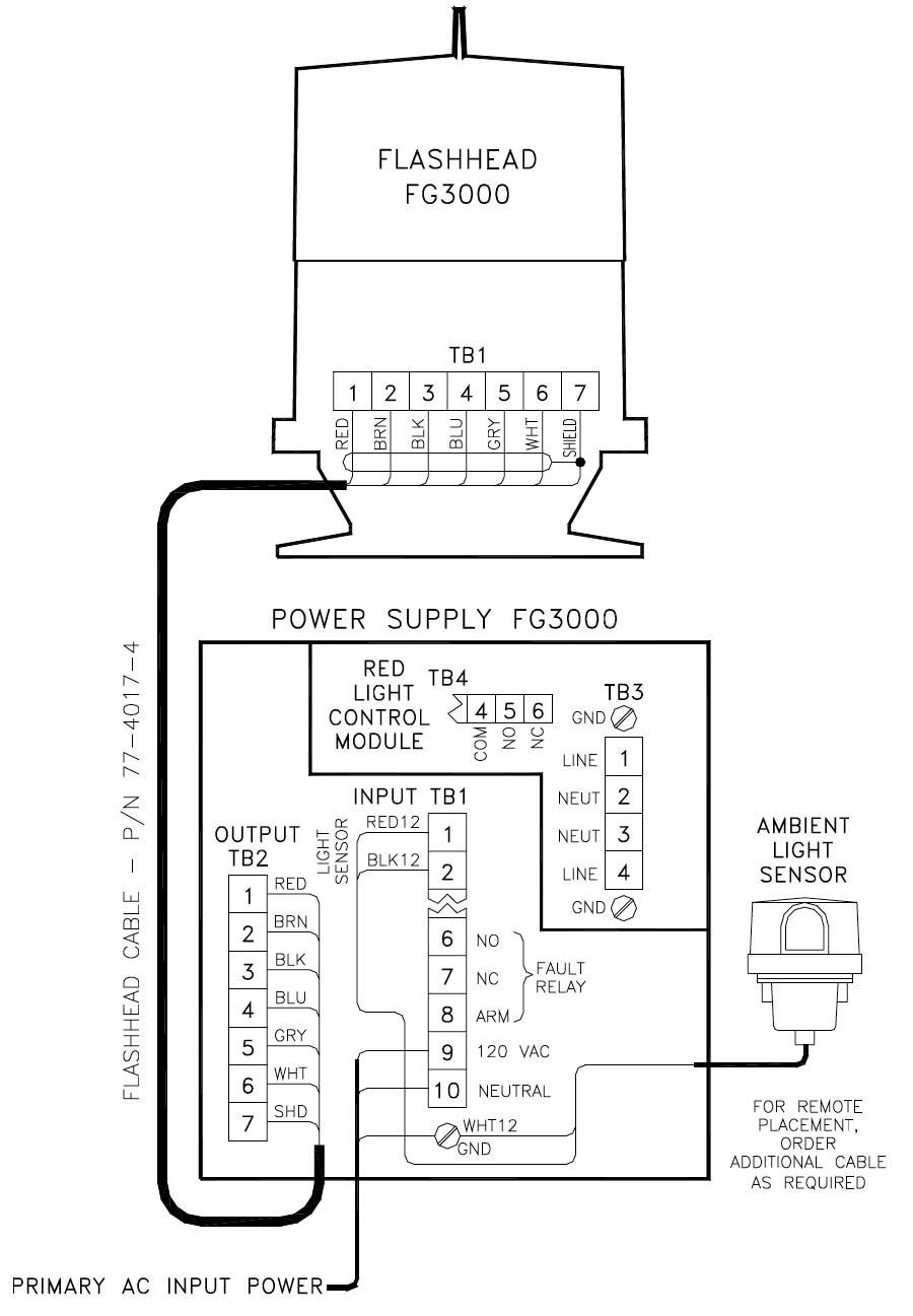 Troubleshooting Guide for FG3000 Dual Medium Intensity Lighting System ...
