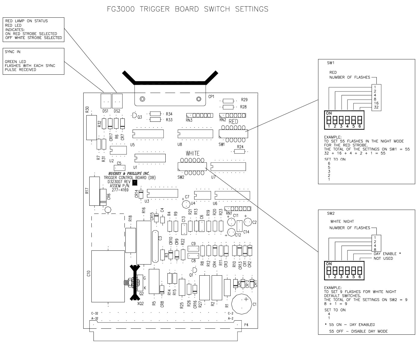 Troubleshooting Guide for FG3000 Dual Medium Intensity Lighting System ...