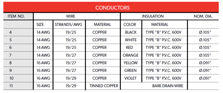 77-4017 FlashGuard Series | Hughey and Phillips