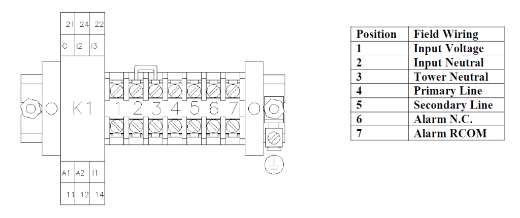 HORIZON™ L-810 LED Transfer Relay Module | Hughey and Phillips